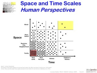 Scales and Sustainability | PPT