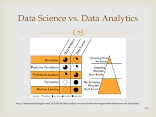 Introduction to Data Mining, Business Intelligence and Data Science | PDF