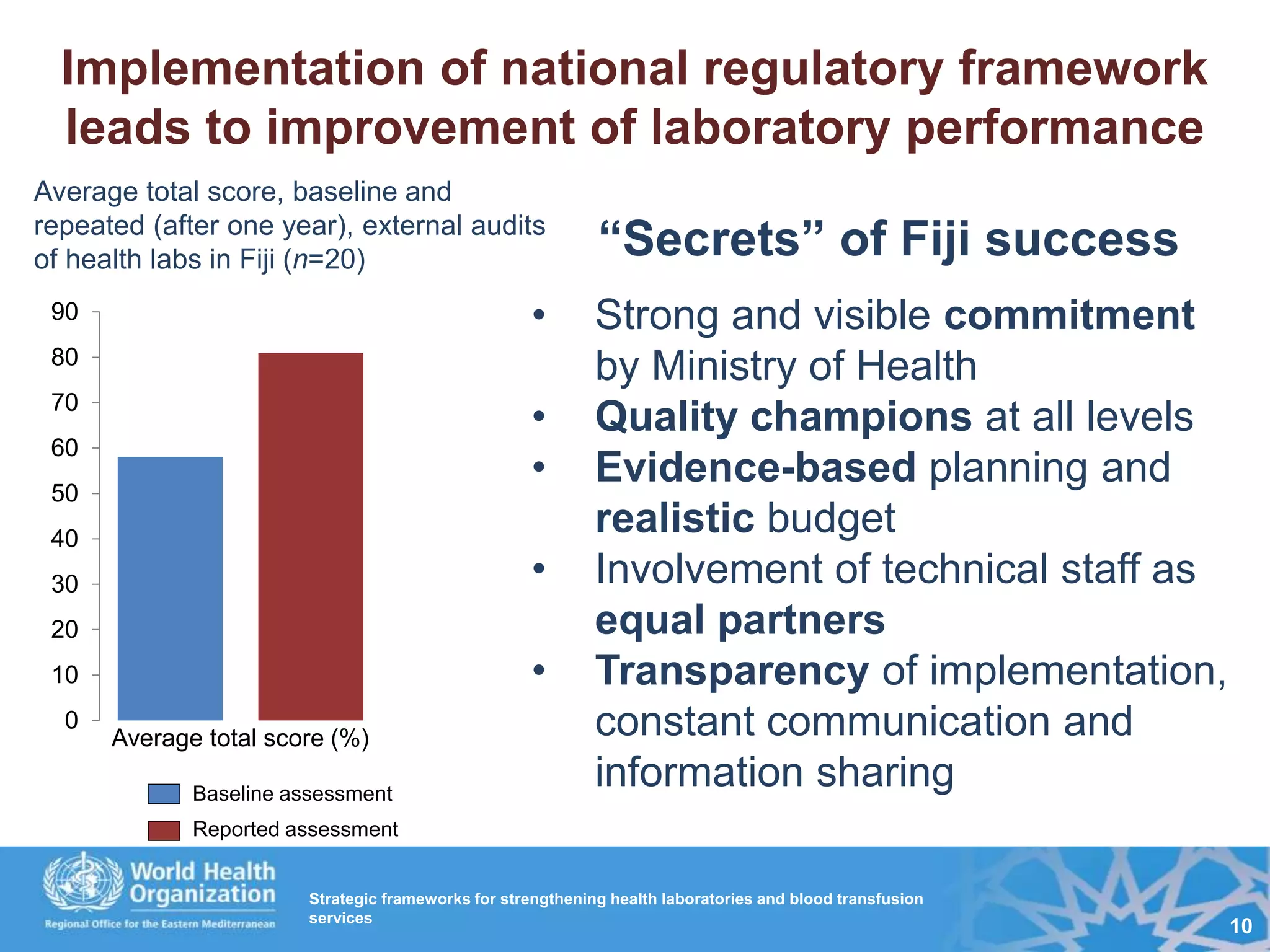 Strategic frameworks for strengthening health laboratories and blood ...