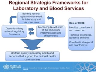 Strategic frameworks for strengthening health laboratories and blood ...