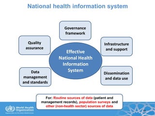 Strengthening national health information systems for better reporting ...