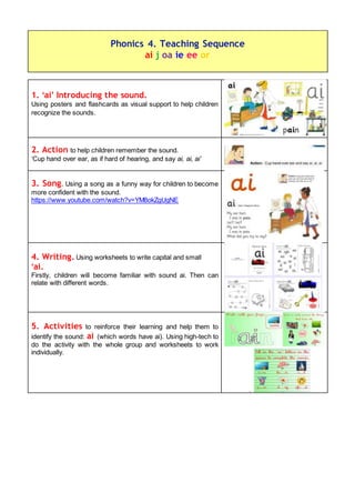 Teaching sequence ai | DOCX
