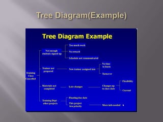 RCA-Root Cause Analysis | PPTX