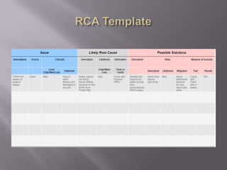 RCA-Root Cause Analysis | PPTX