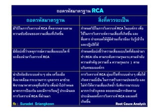RCA แบบ ชิว ชิว | PDF