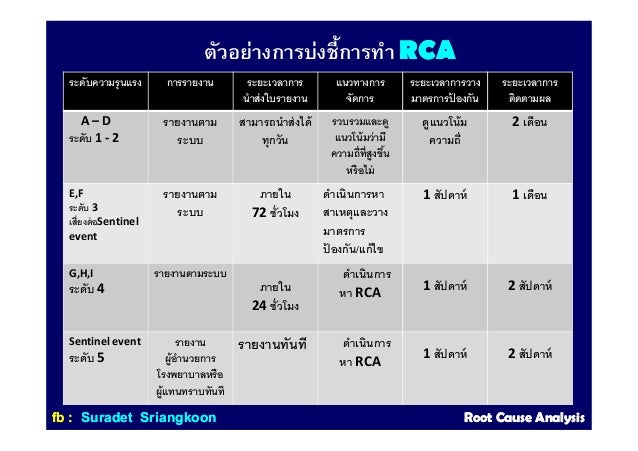 RCA แบบ ชิว ชิว