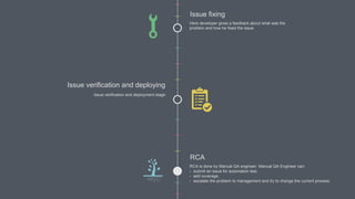 Root cause Analysis of Defects | PPSX