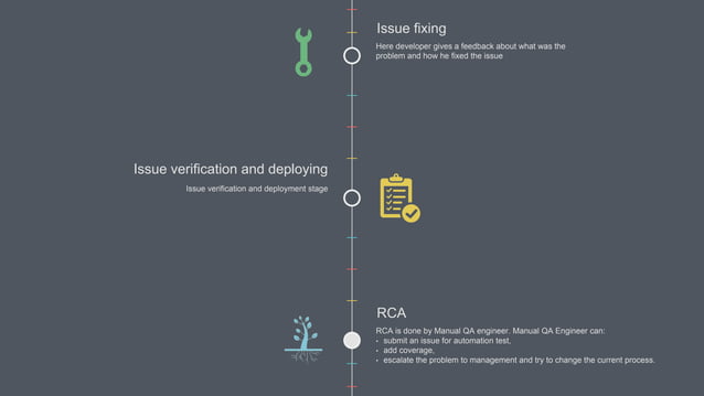 Root cause Analysis of Defects | PPSX | Technology & Computing