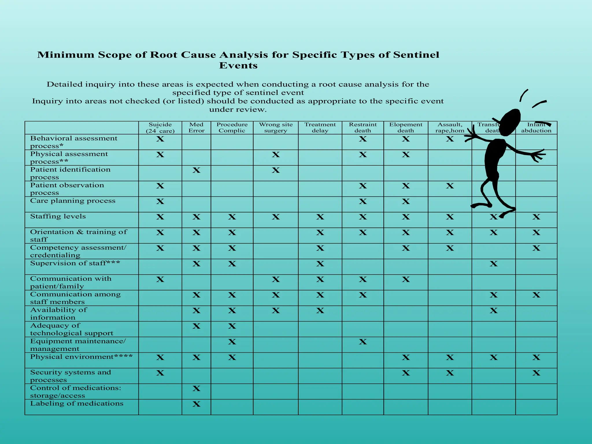 Root cause analysis for health incedent .ppt