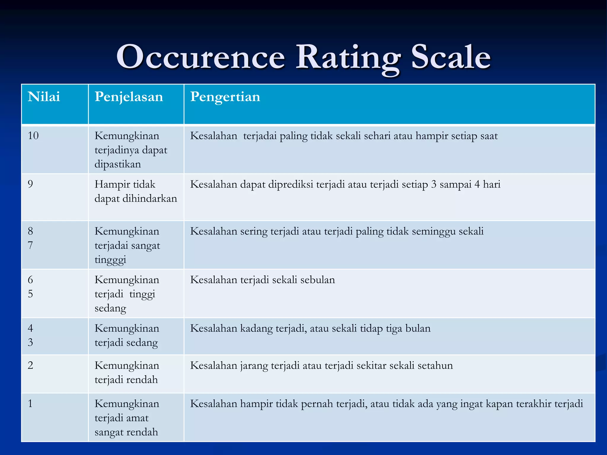 RCA-FMEA-TOOLS MANAJEMEN RISIKO.ppt