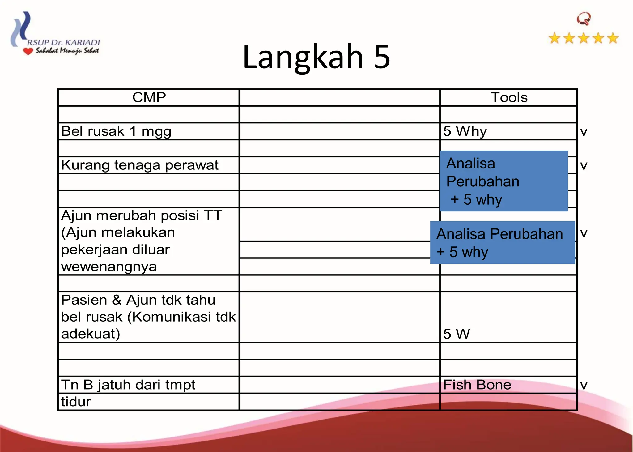 Root cause analysis ( analisa akar masalah ) | PPT