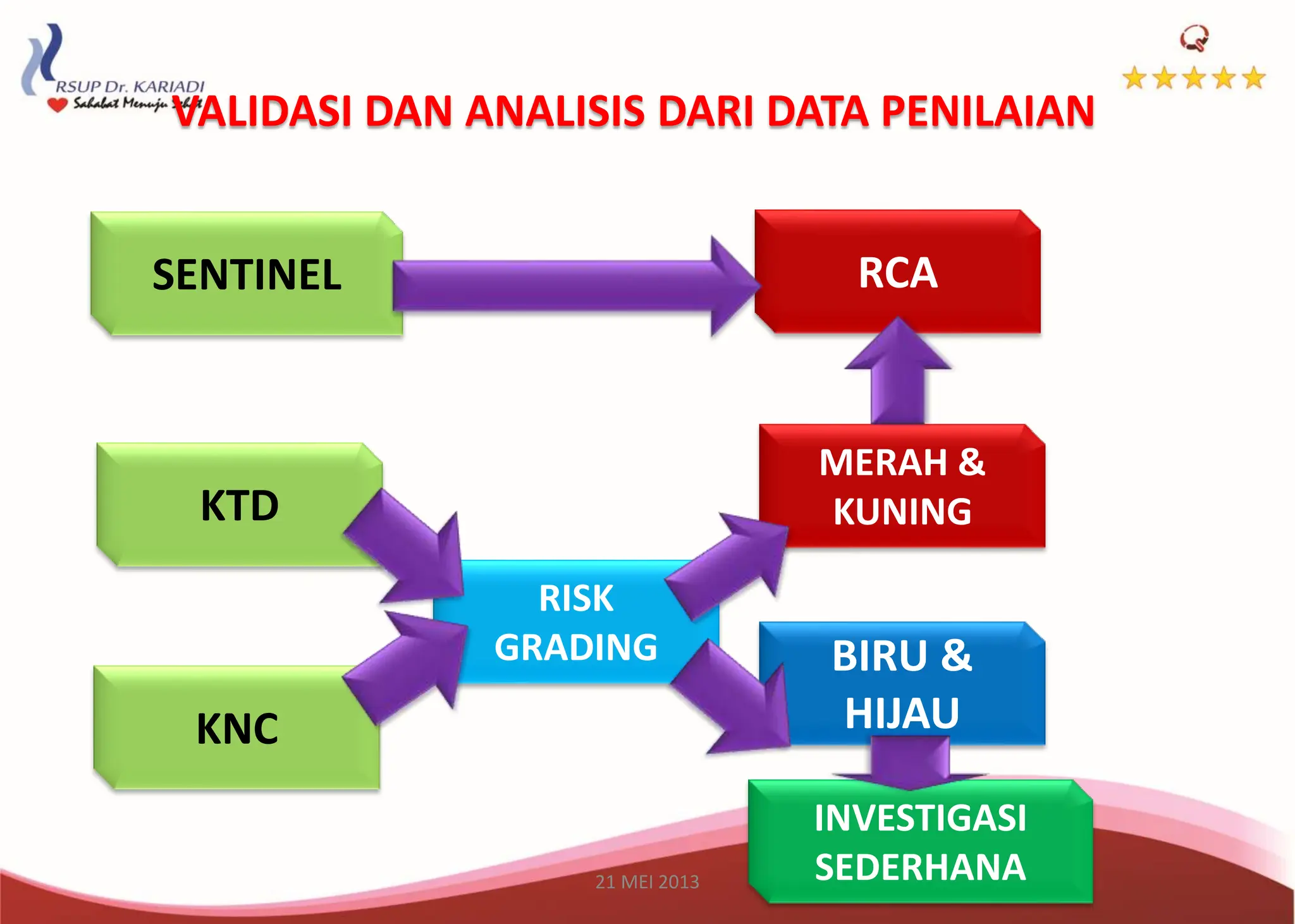 Root cause analysis ( analisa akar masalah ) | PPT