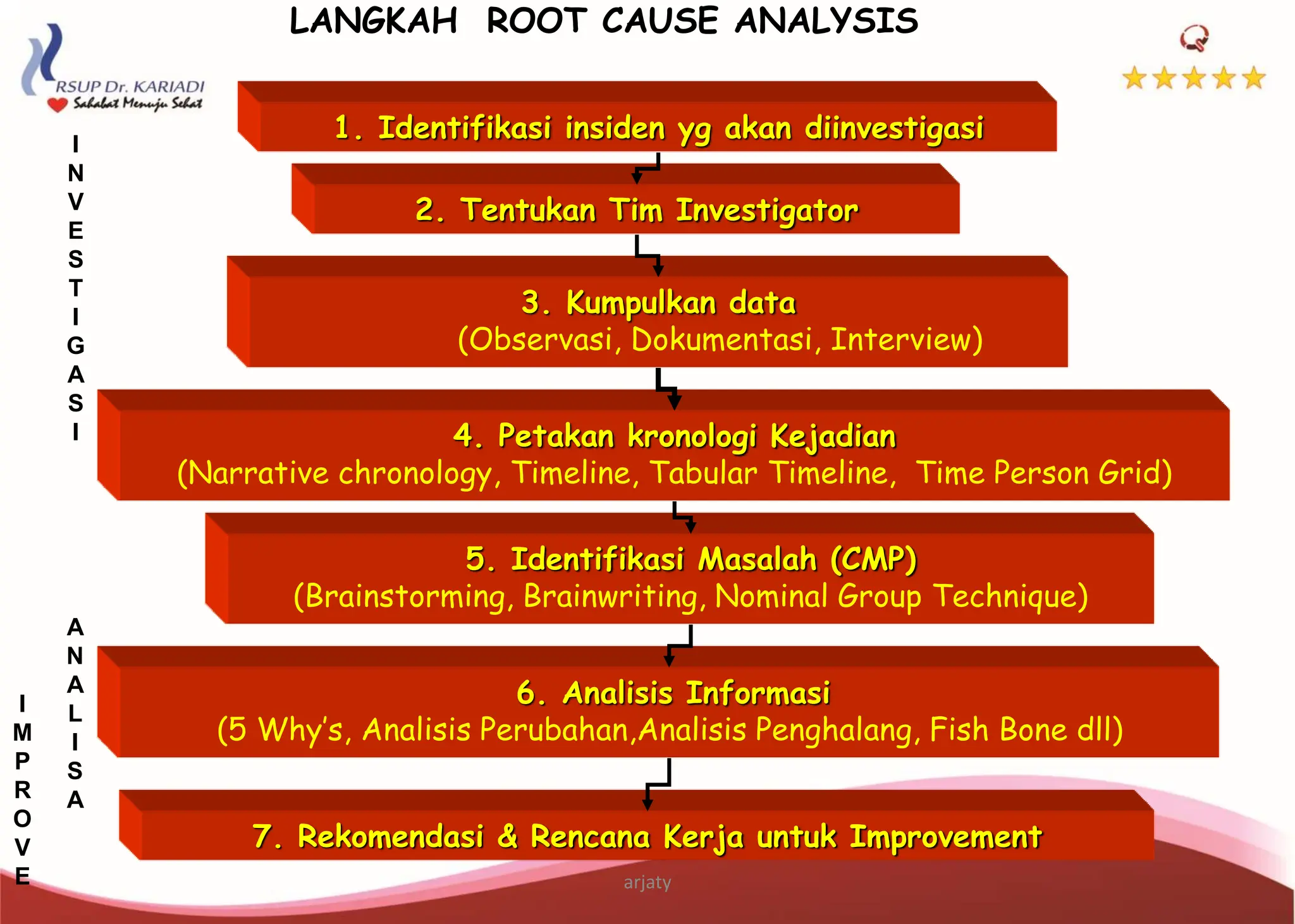 Root cause analysis ( analisa akar masalah ) | PPT