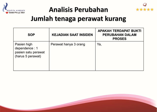 Root cause analysis ( analisa akar masalah ) | PPT