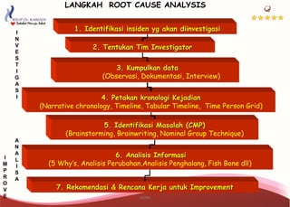 Root cause analysis ( analisa akar masalah ) | PPT