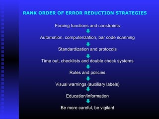 Rca%2 c+medication+safety+committees | PPT