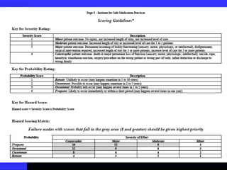 Rca%2 c+medication+safety+committees | PPT