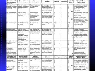 Rca%2 c+medication+safety+committees | PPT