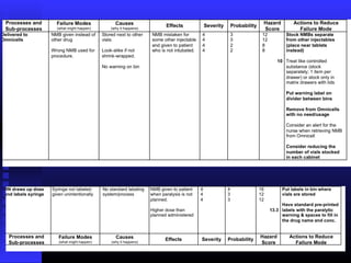 Rca%2 c+medication+safety+committees | PPT