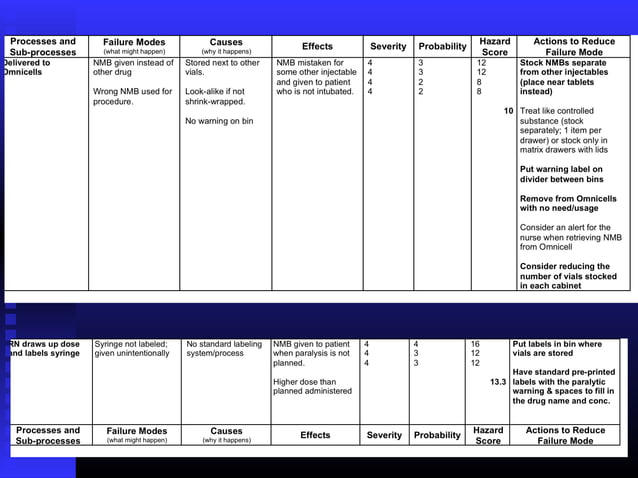 Rca%2 c+medication+safety+committees | PPT