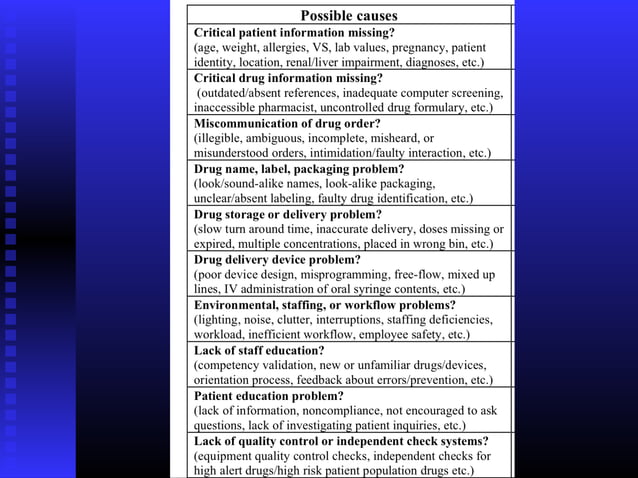 Rca%2 c+medication+safety+committees | PPT