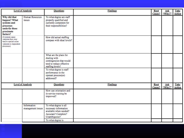Rca%2 c+medication+safety+committees | PPT