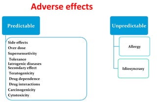 2.pharmacodynamics | PPT