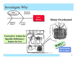 RCA and critical thinking about any problem occuring in pharmaceutical ...