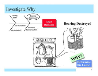 RCA and critical thinking about any problem occuring in pharmaceutical ...