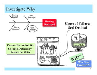 RCA and critical thinking about any problem occuring in pharmaceutical ...