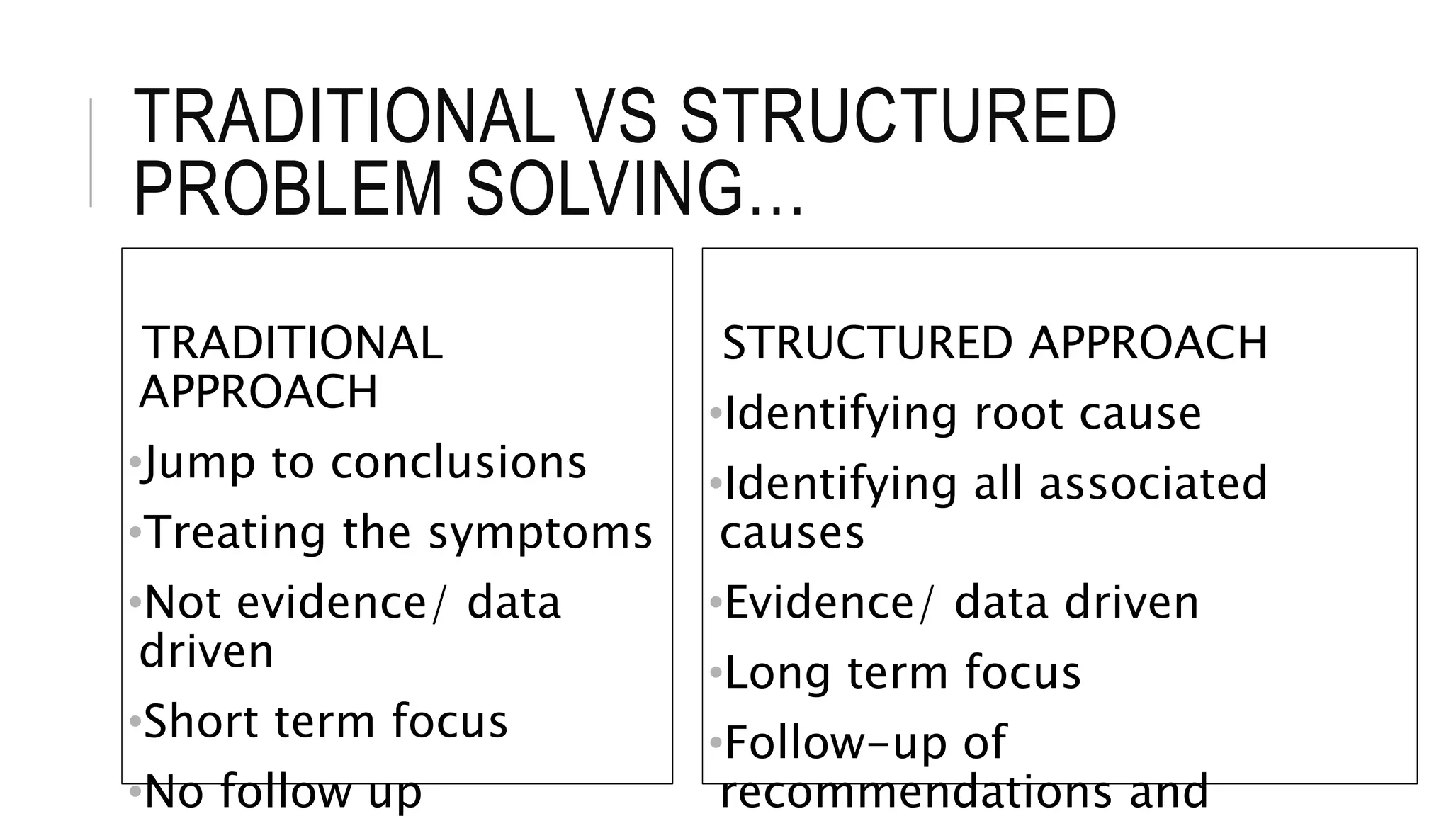 Structured Problem Solving (Correction, Corrective Action, Preventive ...