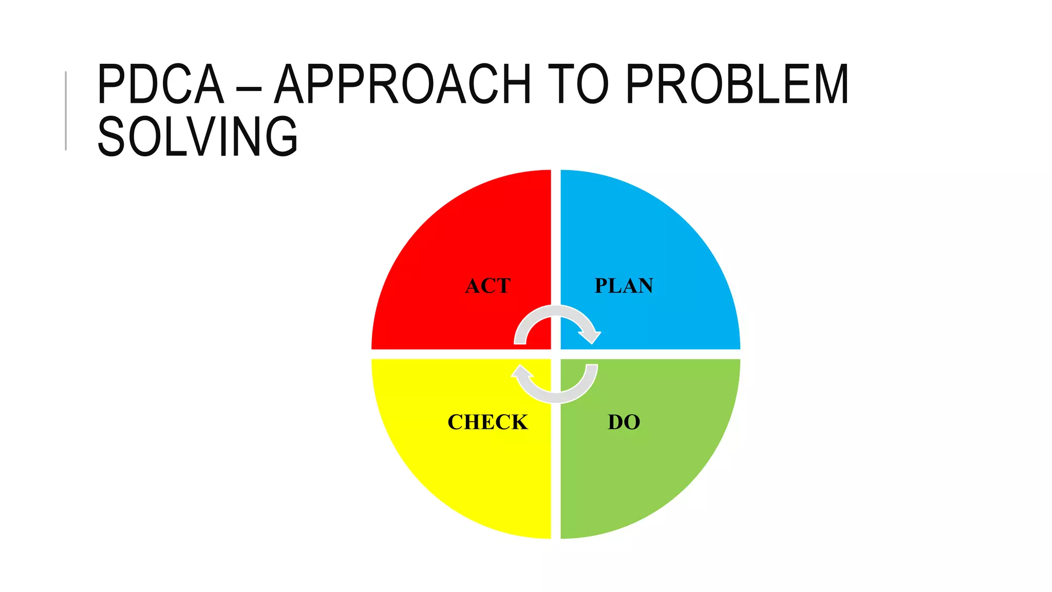 Structured Problem Solving (Correction, Corrective Action, Preventive ...