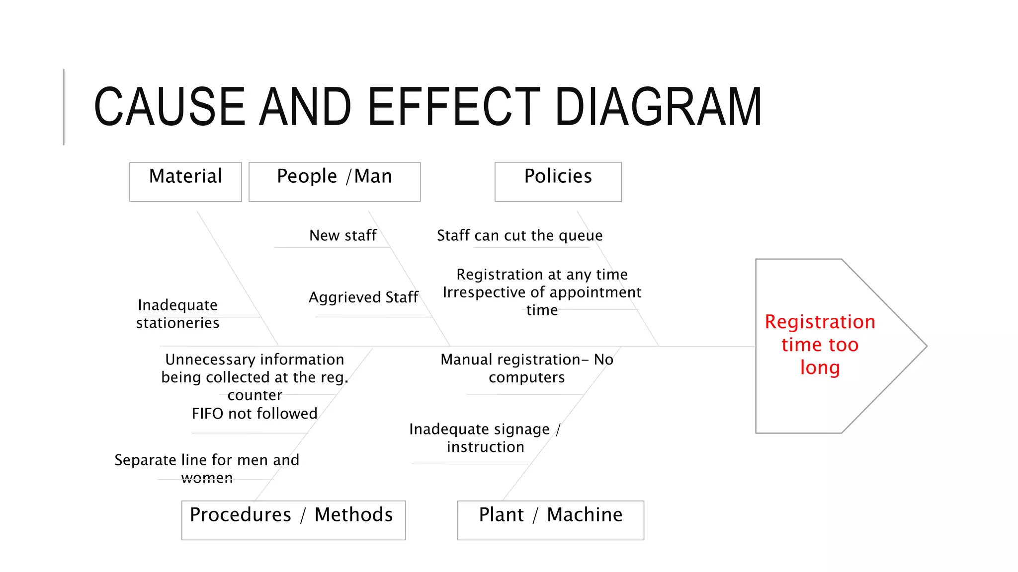 Structured Problem Solving (Correction, Corrective Action, Preventive ...