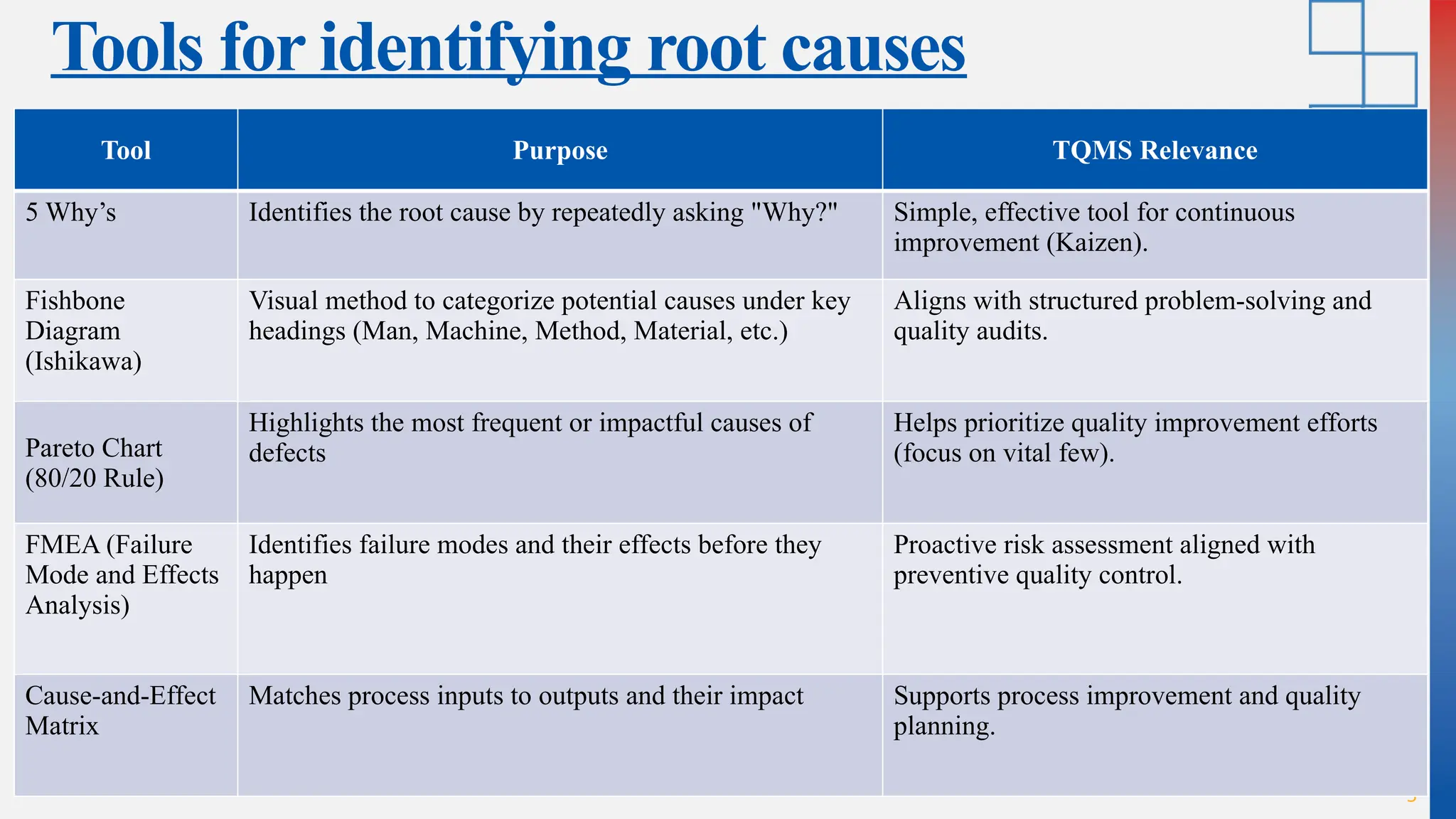 RCA & CAPA Training.pptx in sheet metal fabrication industry | PPTX