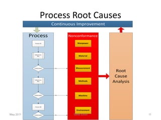 Rca Case Study R6 | PPT
