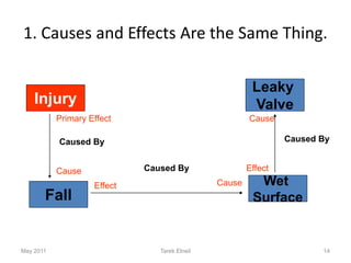 Rca Case Study R6 | PPT