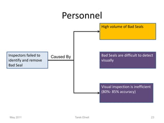 Rca Case Study R6 | PPT
