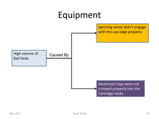 Rca Case Study R6 | PPT