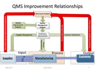 Rca Case Study R6 | PPT