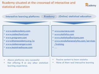 Rcademy pitch 2012 | PDF
