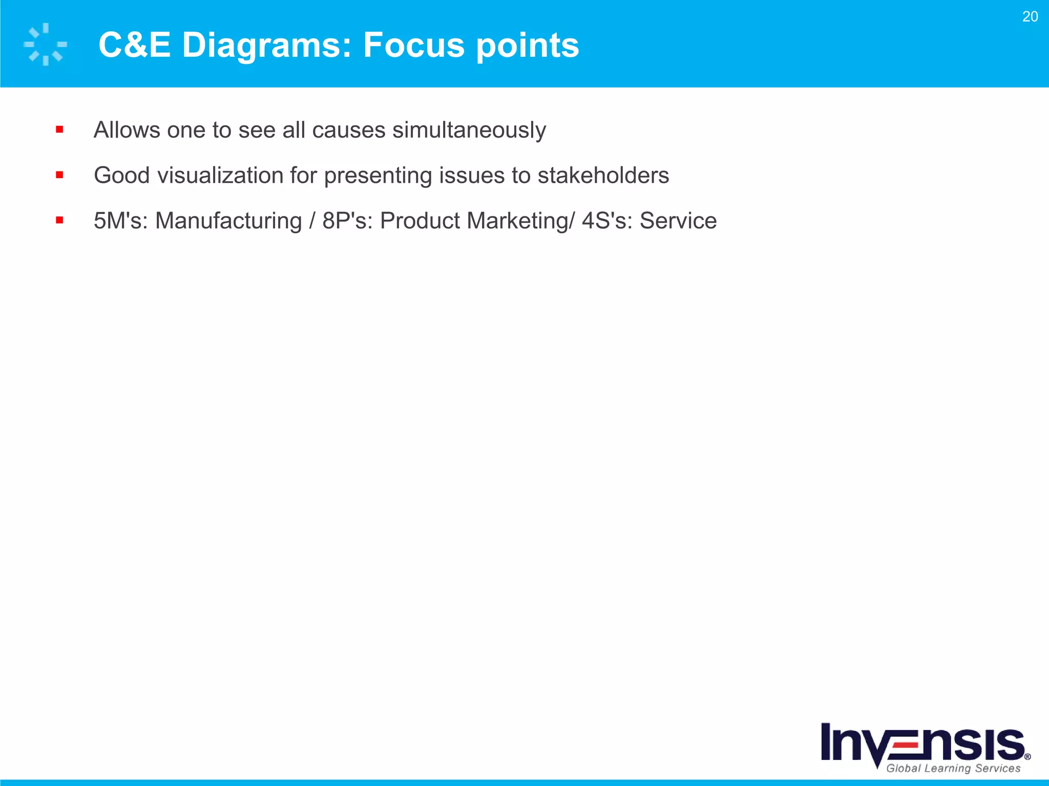 Root Cause Analysis, The 5 Why’s, and The Fishbone Diagram | PPTX