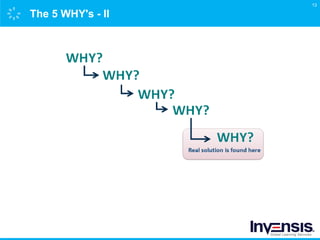 Root Cause Analysis, The 5 Why’s, and The Fishbone Diagram | PPTX