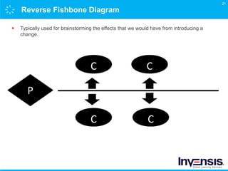Root Cause Analysis, The 5 Why’s, and The Fishbone Diagram | PPTX