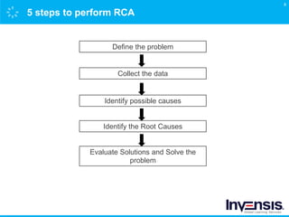 Root Cause Analysis, The 5 Why’s, and The Fishbone Diagram | PPTX