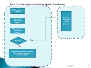 RCA - Root Cause Analysis | PPTX | Science