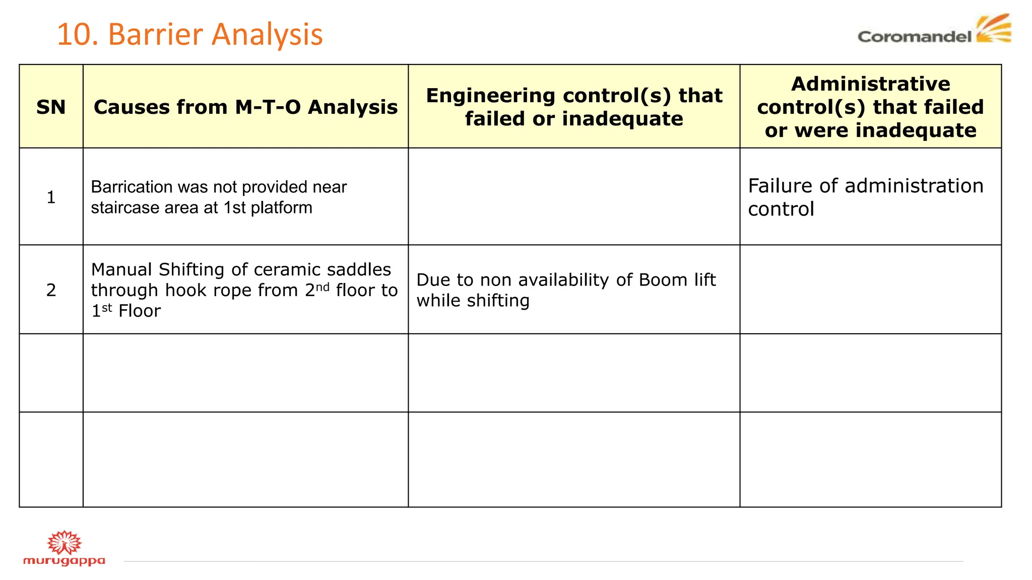 RCA for FAC at SAP.pptx