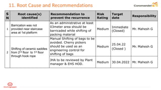 RCA for FAC at SAP.pptx