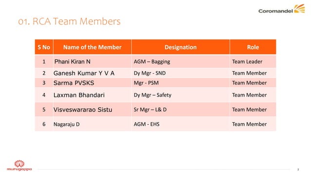 RCA for FAC at SAP.pptx