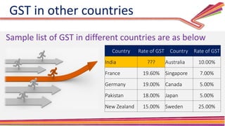 RCA some basics about GST | PPT