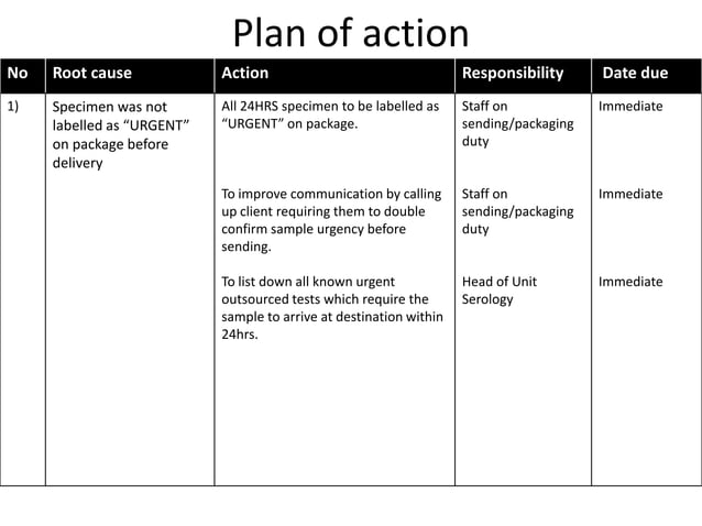 Root Cause Analysis, Rejection of Specimen by Referral Laboratory ...